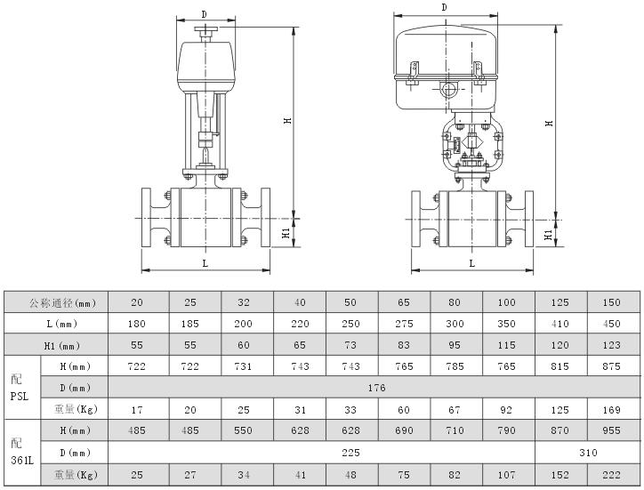 ZDLM-16C-DN80套筒式电动调节阀连接尺寸-搜采通